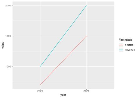 Ggplot Geom Line R Tidyverse Posit Community