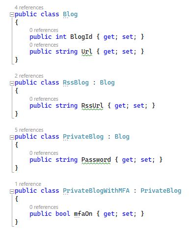 Entity Framework Translates Gettype In Where Clause