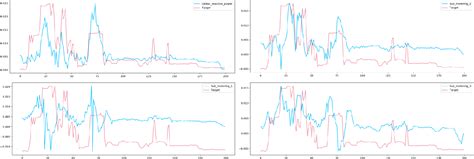 Figure 1 From Feature Importance For Time Series Data Improving