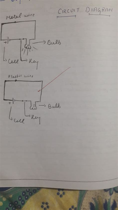 Draw An Electric Circuit Diagram Consisting Of A Cell A Bulb And An Electric Switch Brainly In