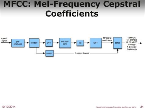 Ppt Speech And Language Processing Powerpoint Presentation Free Download Id 5374923