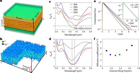 Absence Of Non Diffusive Transport In Random Dielectric Systems With A Download Scientific