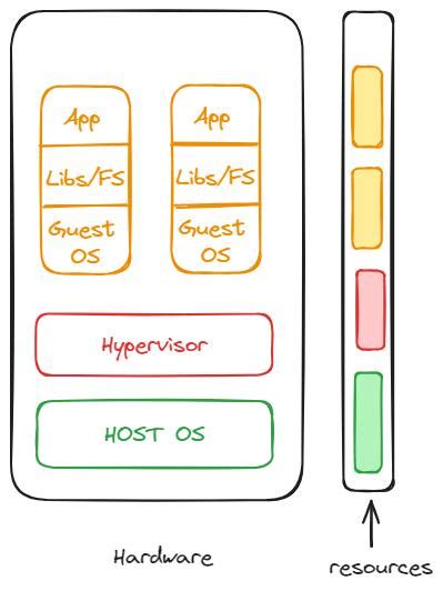 Learn About Containerization In This Blog Post Marius Vincent Niemet