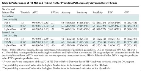 Us Based Sequential Algorithm Integrating An Ai Model For Advanced
