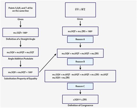 Solved Use The Figure And Flowchart Proof To Answer The Question U S Course Hero