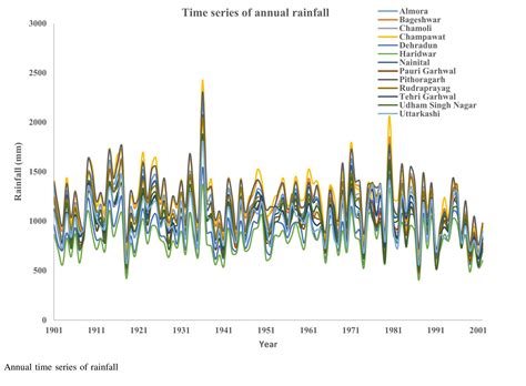 Exponential Distribution The Exponential Distribution Is