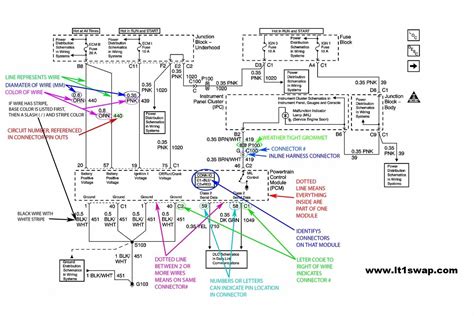 Ls Motor Swap Wiring Harness And Computer
