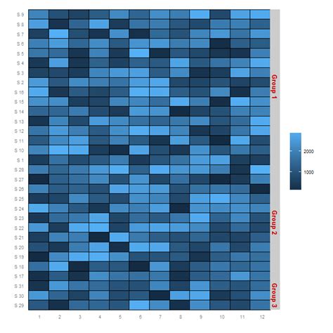 R Geom Tile And Facet Grid Facet Wrap For Same Height Of Tiles Stack Overflow