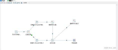 Kettle案例 填充缺失值kettle插入null Csdn博客