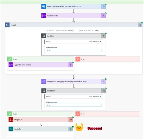 Solved Merge Pdf Email Attachments With Merge Pdf Api In Adobe
