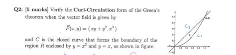 Solved Q Marks Verify The Curl Circulation Form Chegg Com