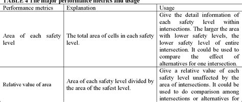Table 4 From Safety Assessment Of Uncontrolled Intersections Using Both