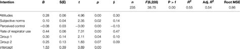Robust Regression After Intervention Download Scientific Diagram