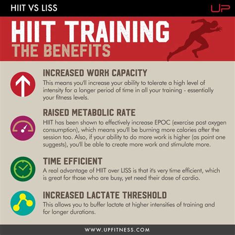 List Of High Intensity Interval Training Exercises Cardio Workout