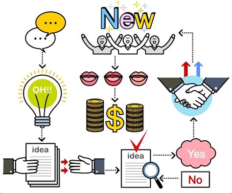 [화장품 마케팅 전략 9 ] 4p Mix 제품 Product 전략 2