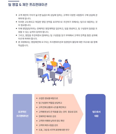 [sgi 교육안내] 법인영업전문가과정 B2b 2기 모집안내 Sgi 지속성장연구소 리더십교육