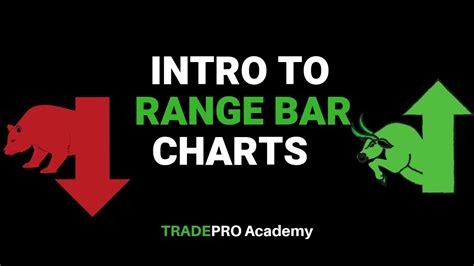 Range Bar Charts The Most Powerful Way To View Markets Step By Step YouTube