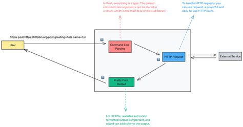 How Does It Effectively Wrap The Functionality Of Epoll Golang Epoll C10k Medium