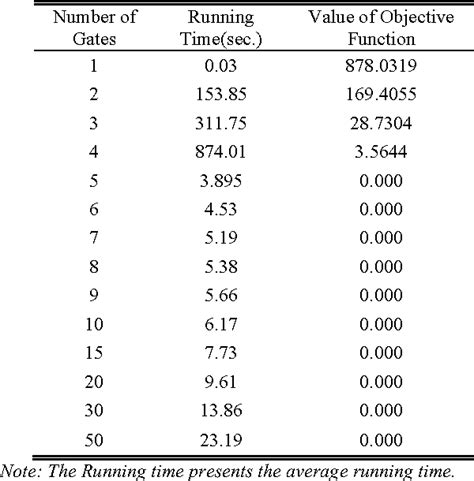 table 1 from airport gate assignment a hybrid model and implementation semantic scholar