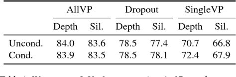 table 1 from synthesizing 3d shapes via modeling multi view depth maps and silhouettes with deep