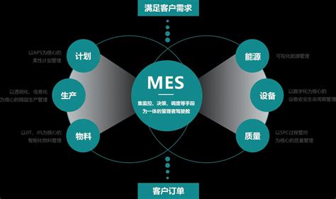 生产管理mes系统天津迈讯科智能技术有限公司