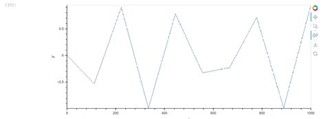Bokeh Backend For Holoviews Doesn T Seem To Render Properly Community Support Bokeh Discourse