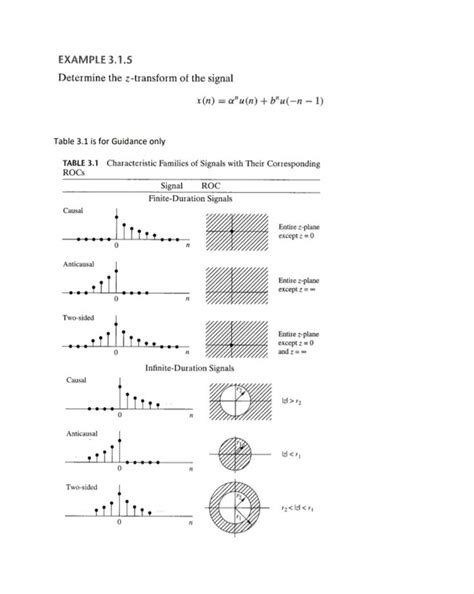 Solved Assignment Number 3 Z Transform Example 311 Determine The