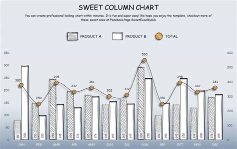 Excel สายหวาน 💢