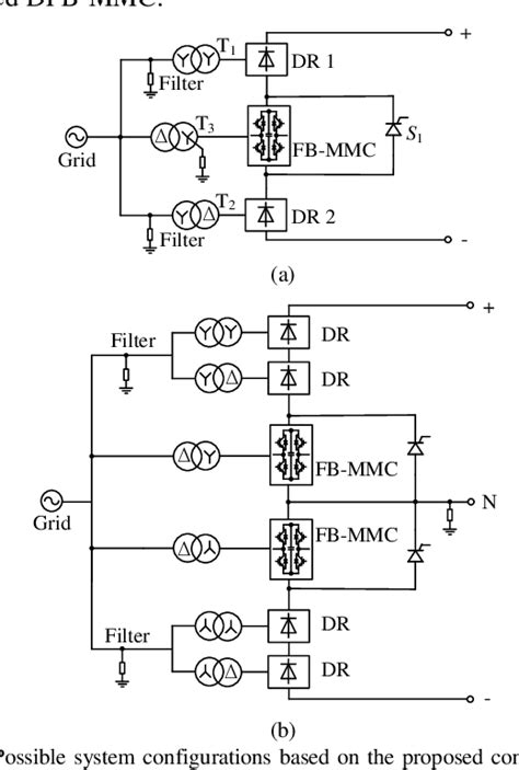 Figure 8 From A Unidirectional Hybrid Hvdc Transmission System Based On Diode Rectifier And Full