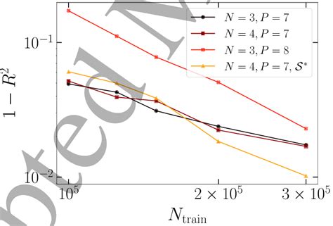 Normalized Prediction Error 1 − R 2 For Rescaled Single Qubit Download Scientific Diagram