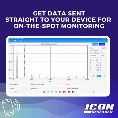 Icon Research Limited On Linkedin Vibrationmonitoring Machinehealth Predictivemaintenance