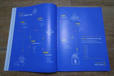 Hello Coding 한입에 쏙 파이썬