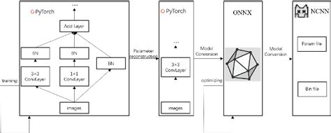 Figure 8 From A New Deep Learning Based Food Recognition System For Mobile Terminal Semantic