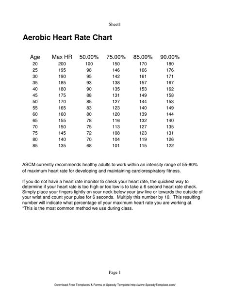 Aerobic Heart Rate Chart Download Printable Pdf Templateroller
