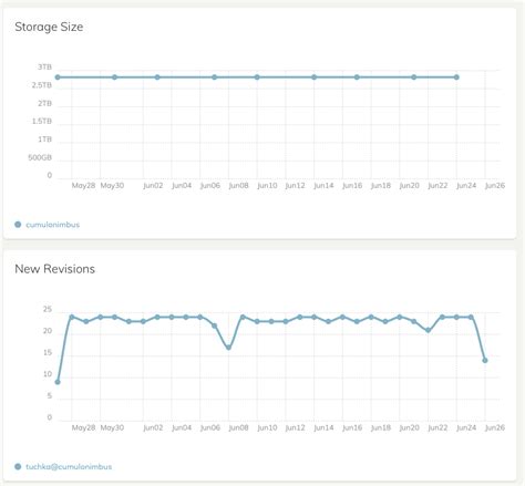 Best Practice Backup Check Prune Support Duplicacy Forum