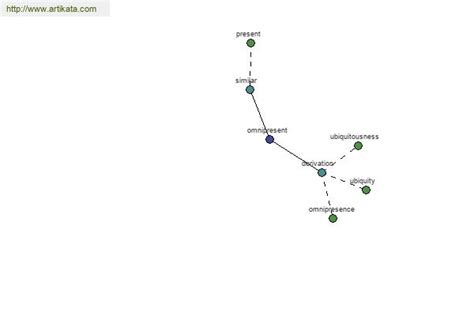 Sinonim Omnipresent Antonim Omnipresent Thesaurus Tesaurus