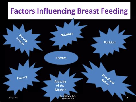 Standard Techniques Of Breast Feeding By Dr Shashwat Janipptx