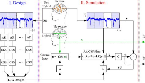 General Flowchart With The 3 Major Stages Of The Proposed Si And Download Scientific Diagram