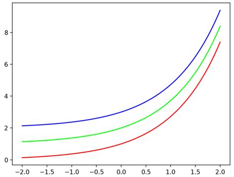 论文中图片的配色(以matplotlib为例) Ji Huan Guan 论文中图片的配色(以matplotlib为例) Ji Huan Guan