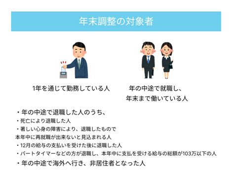 年末調整とは？目的は？進め方をわかりやすく説明します！【令和6年改訂版】 税理士法人小林・丸＆パートナーズ