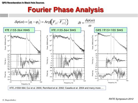 Ppt Reverberation Effect In Quasi Periodic Oscillations In Black Hole
