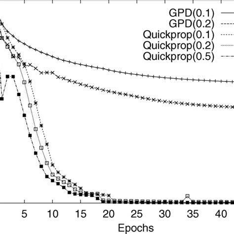 Learning Curves In Terms Of Empirical Classification Error Averaged