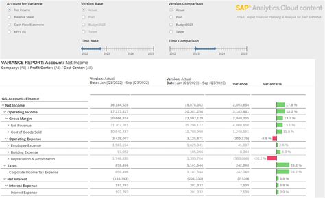Actual Vs Plan Variance Report In Sap Analytics Cl Sap Community