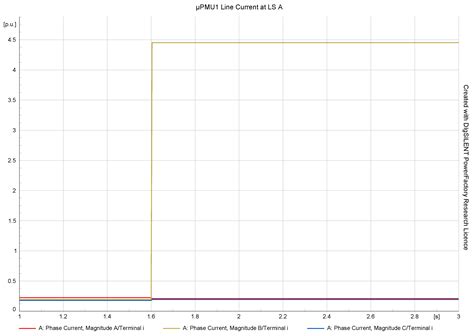 energies free full text integrated fault detection classification