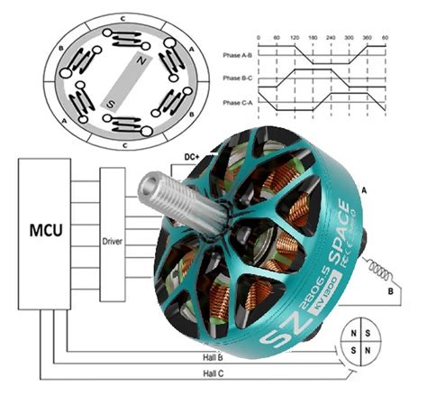 Il Principio Di Funzionamento Dei Motori Brushless Una Guida Completa