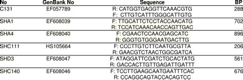 Microsatellite Markers That Were Used For The S Haematobium