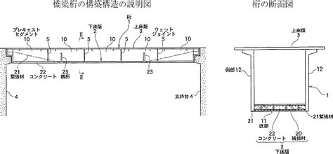 建設特許室 山口特許事務所 軽量化で作業向上の図れる橋梁の構築方法橋梁建設ライセンス