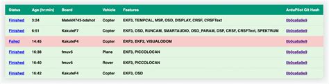 gsoc 2021 custom firmware builder blog ardupilot discourse