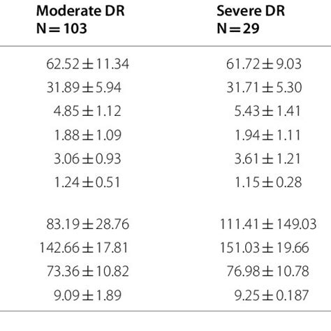 Equations For Ldl C Concentration Estimation Download Table