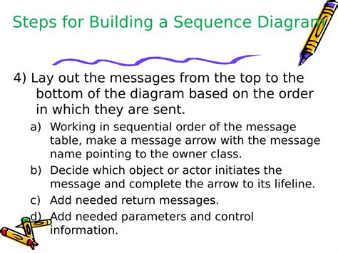 Sequence Diagrams Pdf Programming Languages Computing